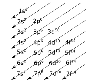 Diagrama De Moeller