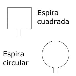 Fuerza magnética 2º Bach, EvAU y Selectividad. - MotyScience